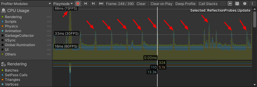 Unity CPU Kullanım Tablosu